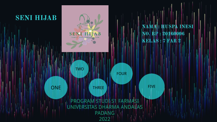 BUSSINESS PLAN SENI HIJAB by Huspa Inesi on Prezi