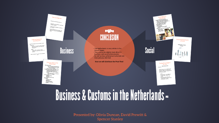 Business & Customs in the Netherlands by Olivia Duncan on Prezi