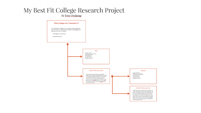 My Best Fit College Research Project by DES joe on Prezi