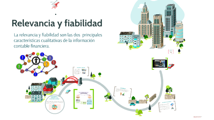 Relevancia y fiabilidad by angela rojas on Prezi