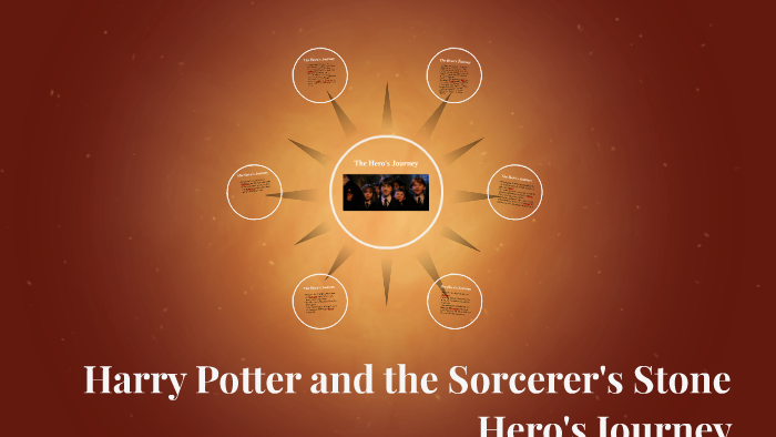 Harry Potter Heros Journey by Maggie Engel on Prezi