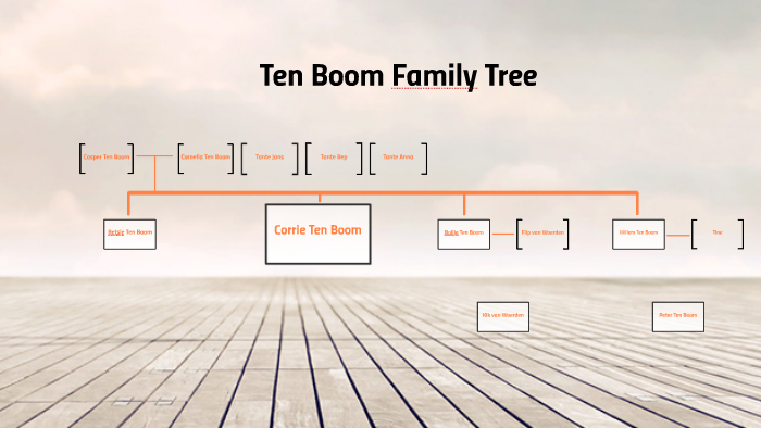 The Ten Booms by Liz Palacios on Prezi