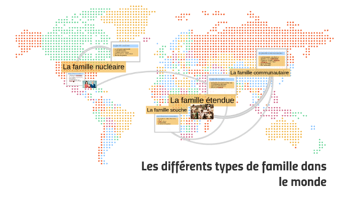 Les différents types de famille dans le monde by Magdalena Bralewska on ...