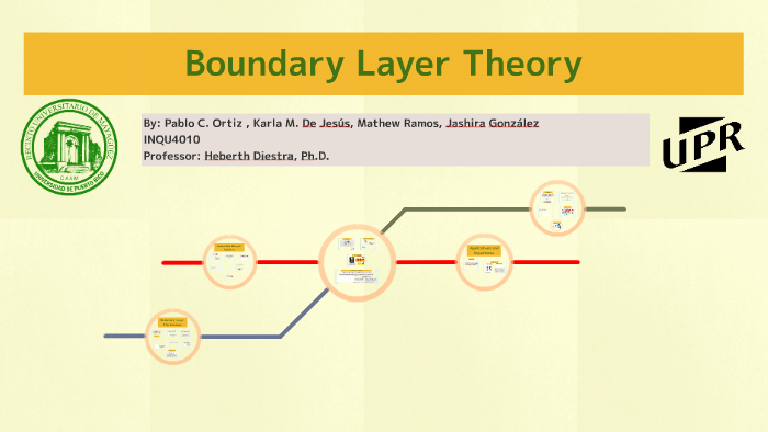 Boundary Layer Theory by Pablo Ortiz on Prezi