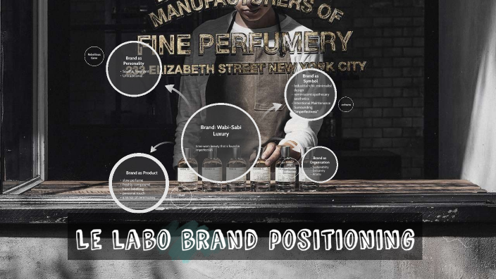Le labo brand positioning by Shao Di on Prezi