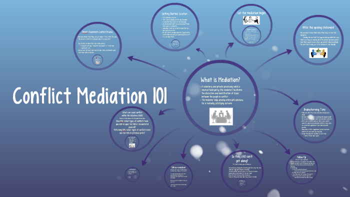 Conflict Mediation 101 by Alexis Mynio on Prezi