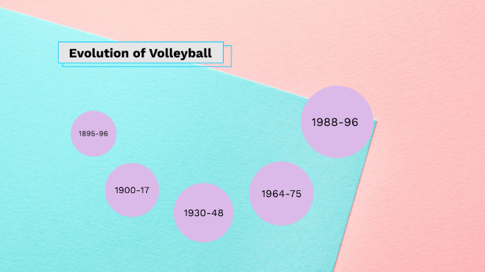 Evolution of Volleyball by Makayla Newfer on Prezi