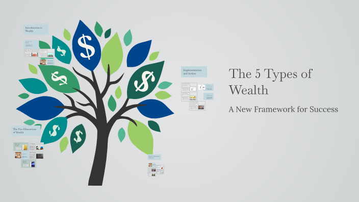 The 5 Types of Wealth by Umair Choudhary on Prezi