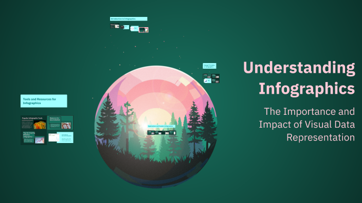 Understanding Infographics by on Prezi
