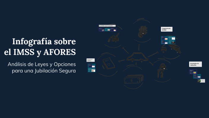 Infografía sobre el IMSS y AFORES by 6F Rodriguez Aguilar Filiberto on ...