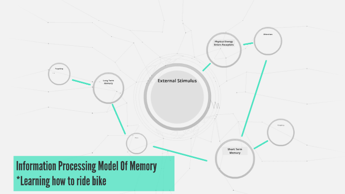 Information Processing Model Of Memory by on Prezi