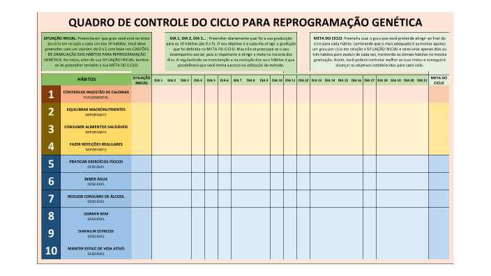 Quadro de Controle do Ciclo by Rafael Dolzan on Prezi