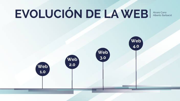 Evolución de las páginas web by Alberto Cano on Prezi