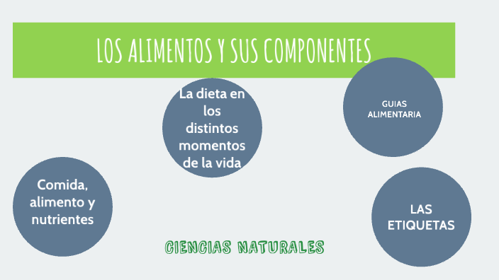 LOS ALIMENTOS Y SUS COMPONENTES by karina ramirez on Prezi