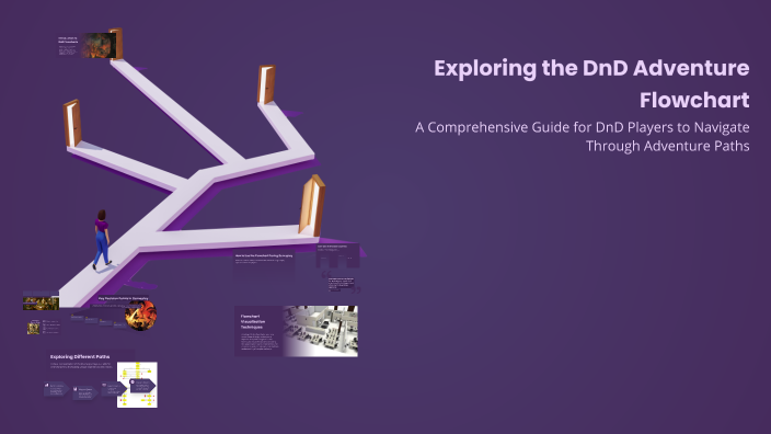 Exploring the DnD Adventure Flowchart by John Badley on Prezi
