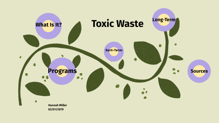 Toxic Waste Design Challenge by Hannah Miller on Prezi