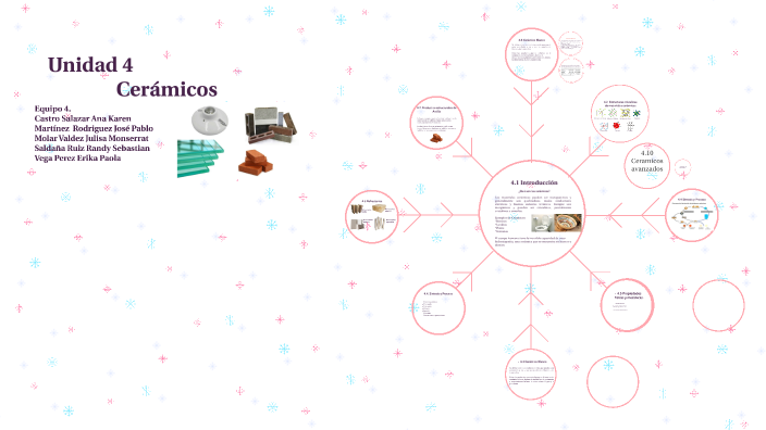 Unidad 4 Ceramicos by ana karen castro salazar on Prezi
