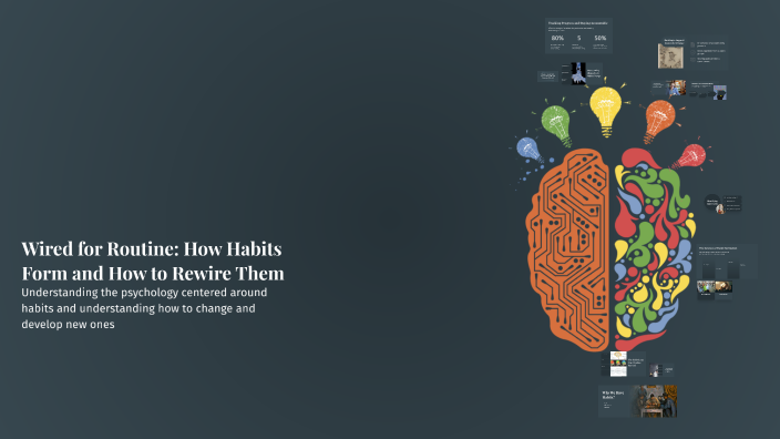 The Psychology Behind Habits and How to Change Them by Isabella Lyons ...
