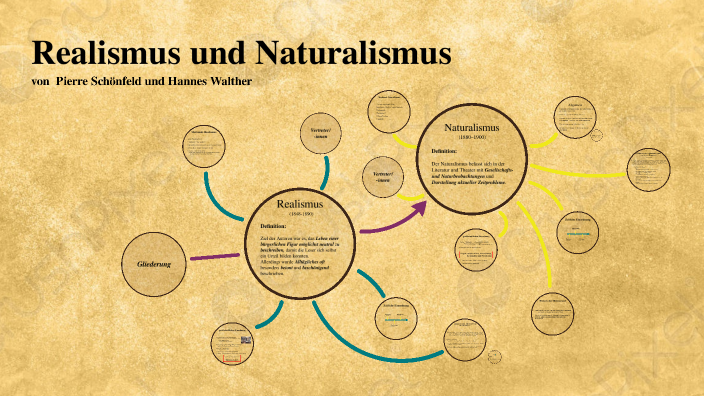 Realismus und Naturalismus by Marius Janda on Prezi