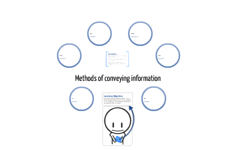 Methods of conveying information by Andy Dolinski on Prezi
