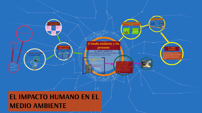 El impacto humano en el medio ambiente by Emma on Prezi