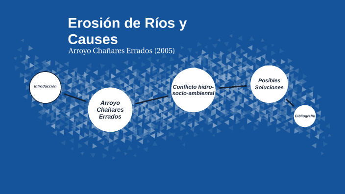Erosión de Ríos y Causes by Lourdes Arroyo on Prezi