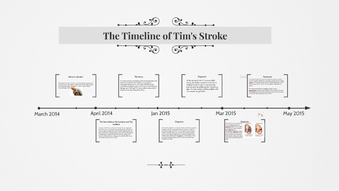 The Timeline of Tim's Stroke by venusfabianrenell venusfabianrenell on ...