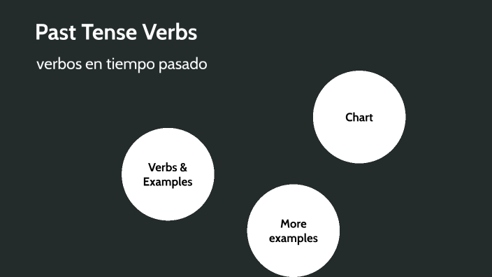 Past Tense Verbs by Amy Koerner on Prezi