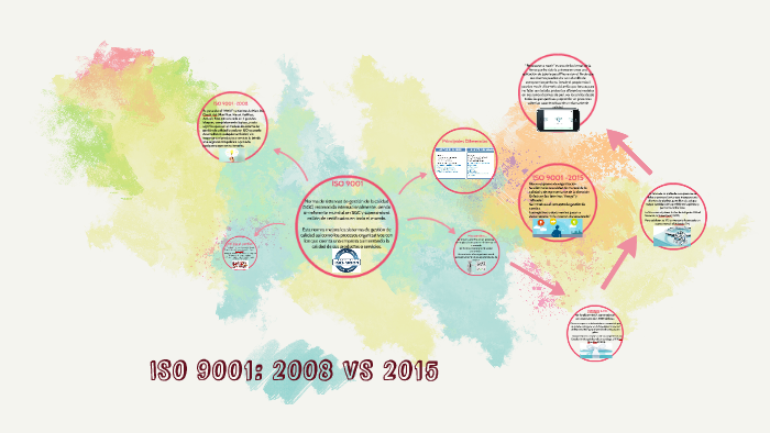 ISO 9001: 2008 VS 2015 by Yazmin Ledezma on Prezi