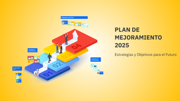 PLAN DE MEJORAMIENTO 2025 by Yuliana Vega on Prezi