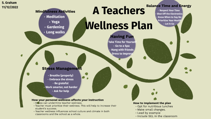 Teacher Wellness Plan by Sonique Graham on Prezi