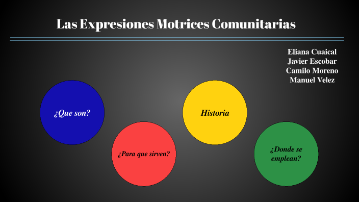 Las Expresiones Motrices Comunitarias by Manuel Alejandro Vélez ...
