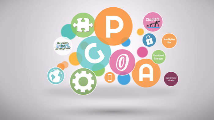 GPOA-RnD by A A on Prezi