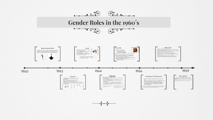 Gender Roles in the 1960´s by Sandra Jones on Prezi