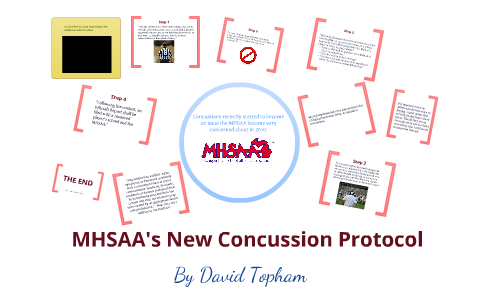 MHSAA and Concussions by David Topham on Prezi