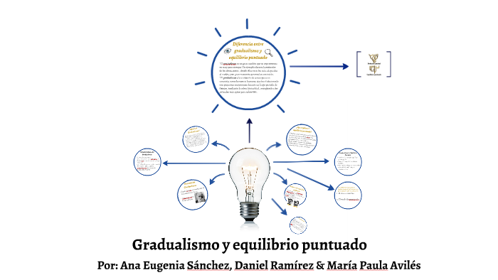 Gradualismo y equilibrio puntuado by Ana Sánchez on Prezi