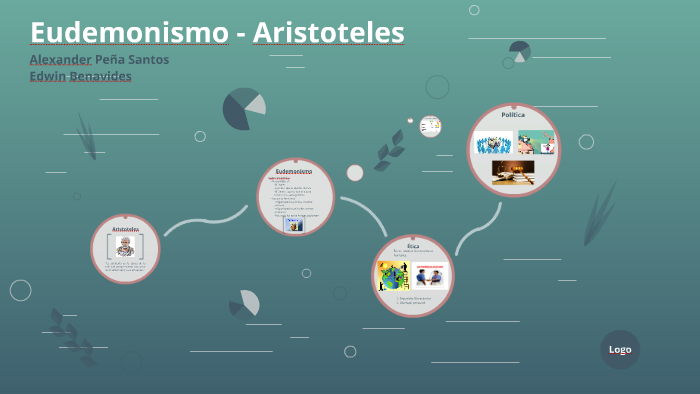 Eudemonismo - Aristoteles by Lina Bolanos on Prezi