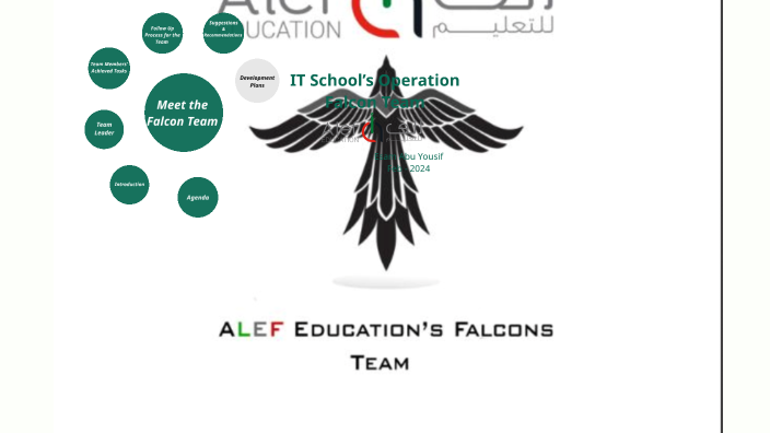 Falcon Team PPT by asia hasabo on Prezi