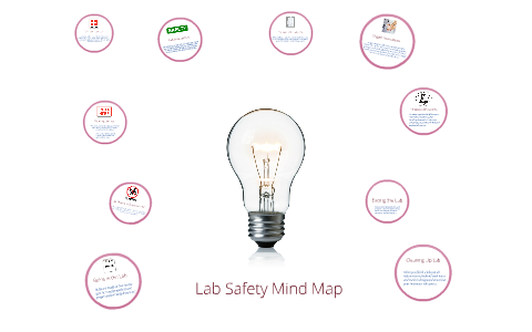 Lab Safety Mind Map by Nicolas Sheire on Prezi