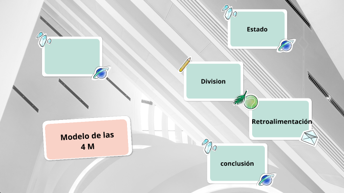 Modelo de las 4 M by Miriam Murrieta on Prezi