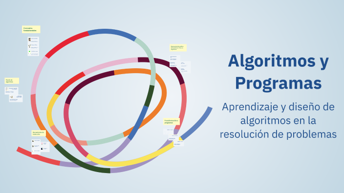 Algoritmos y Programas by Jorge Perez on Prezi