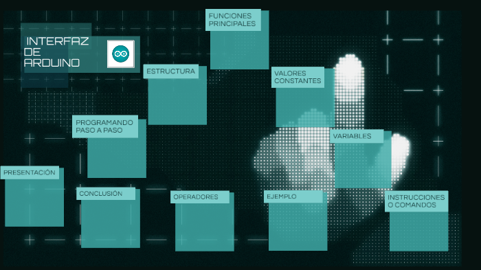Interfaz de Arduino by Laura Cecilia Vidal Payan on Prezi