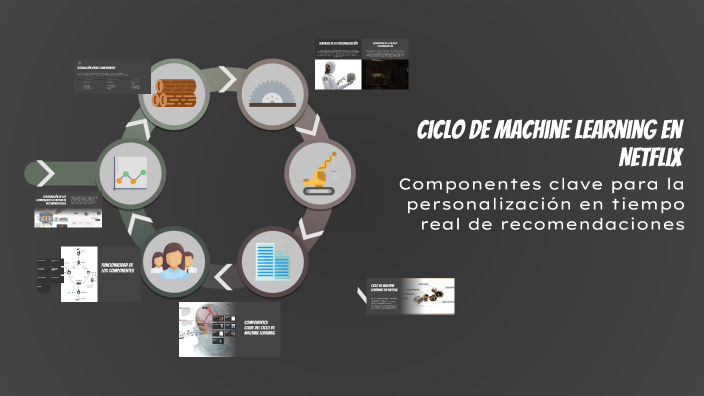 Ciclo de Machine Learning en Netflix by nelson nopssa on Prezi