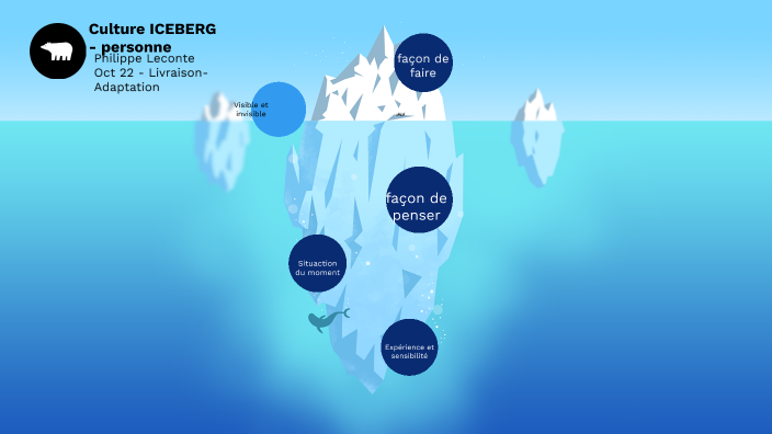 Culture sécurité Iceberg by philippe leconte on Prezi