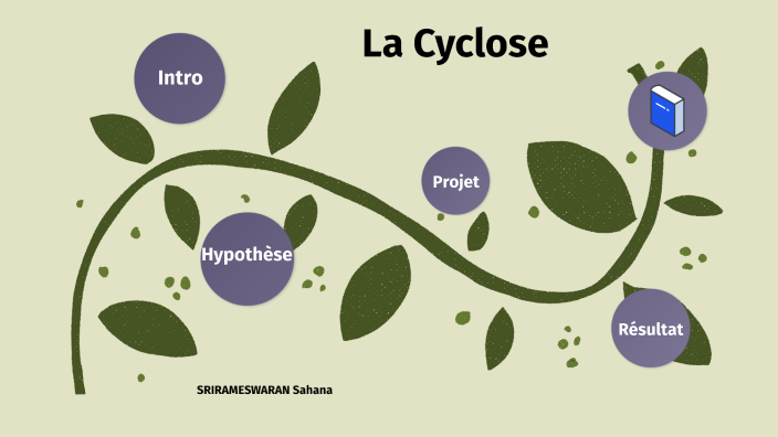 La cyclose by Harish Udayakumar on Prezi