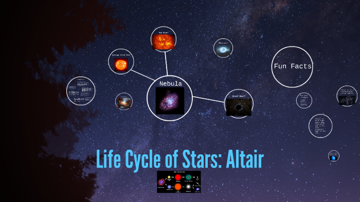 Life Cycle of Stars: Altair by Kayla Bonnett on Prezi