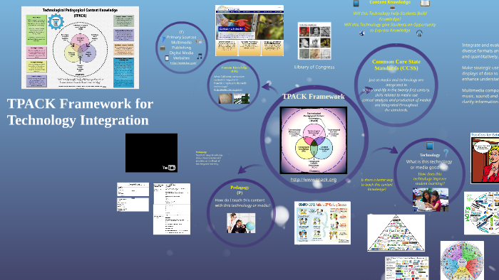 TPACK Framework by Carla Piper on Prezi