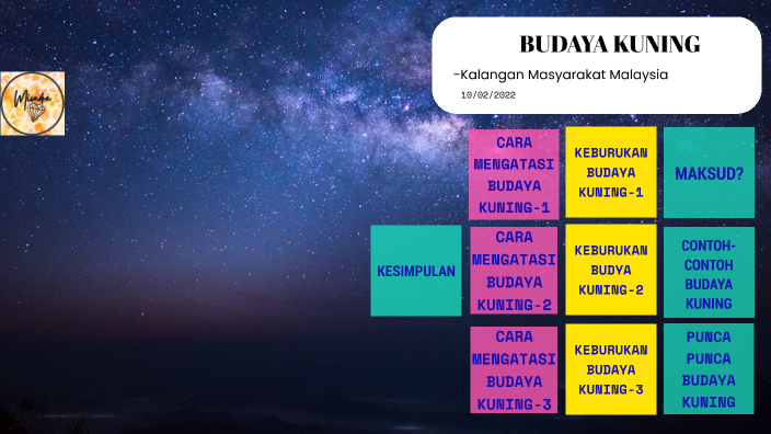 BUDAYA KUNING by MIVNDRA Moe on Prezi