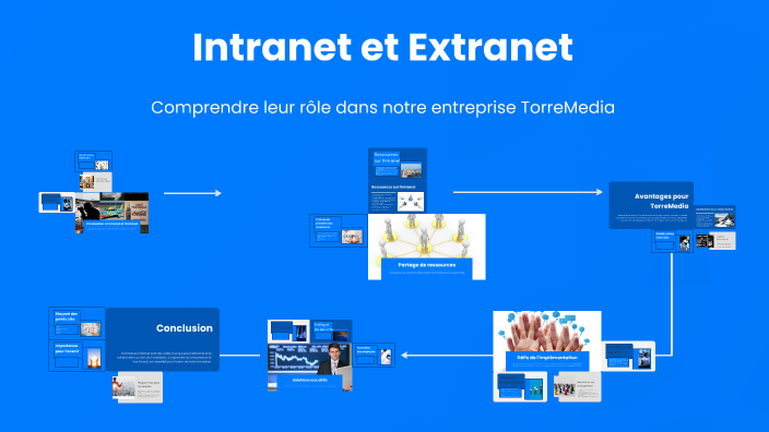 Intranet et Extranet by Cesar Flores Hernandez on Prezi