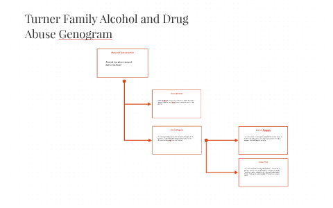 Turner Family Alcohol and Drug Abuse Genogram by Lo Os on Prezi